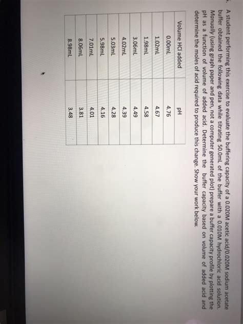 Solved A Student Performing This Exercise To Evaluate The Chegg