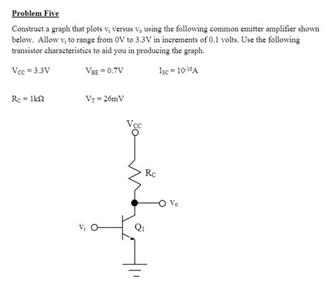 Solved Problem Five Construct a graph that plots vị versus Chegg com