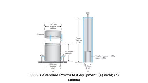 Compaction Samyog Pptx