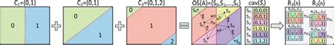 Real Time Segmentation Construction Process B Pose Partitioning