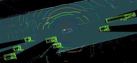 the importance of lidar software in auto annotation data labeling and