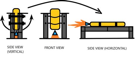 Suneet Ranjan Khuntia On Linkedin Animation Like Blender3d Hybridtestpad Rocket