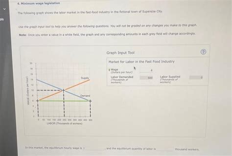Solved The Following Graph Shows The Labor Market In The Chegg