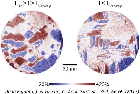 Spin Resolved Photoelectron Microscopy Momentum Microscopy