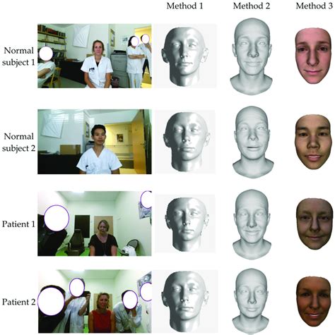 3d face reconstruction from an input image download scientific diagram