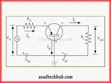 Common Emitter Configuration An Important Guide