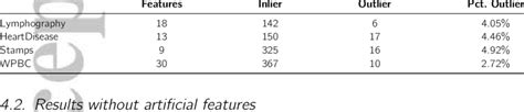 Benchmarking Data In Our Study Download Scientific Diagram