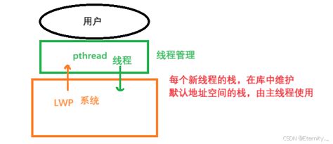 【linux线程】linux线程编程基础：概念、创建与管理linux下的并发编程与线程管理 Csdn博客