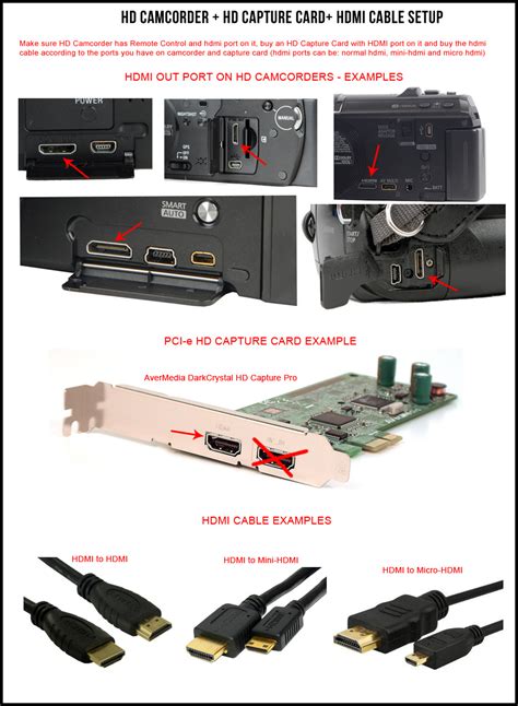 HD Camcorder Connection Via HD Capture Card And HDMI Cable XLoveWiki