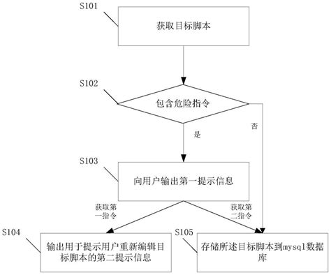 一种数据中心安全管理方法和系统与流程