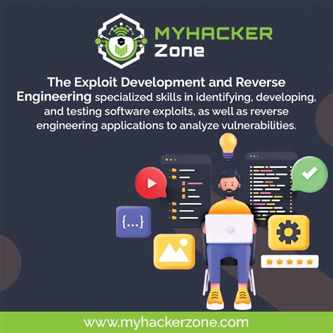 My Hacker Zone On Linkedin Myhackerzone Hacker Hackerzone Hacking Security Cybersecurity