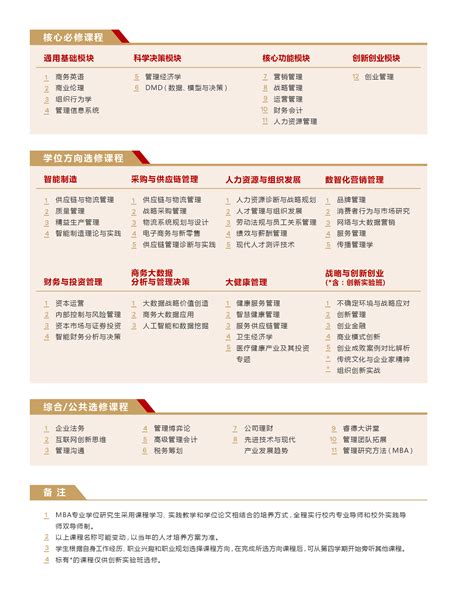 招生简章 广东工业大学—管理学院mba