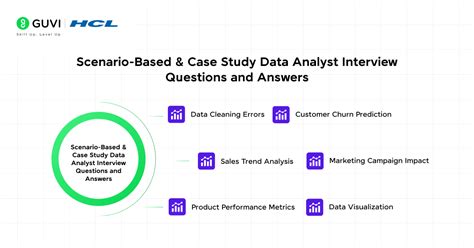 Top 35 Data Analyst Interview Questions and Answers [2025]