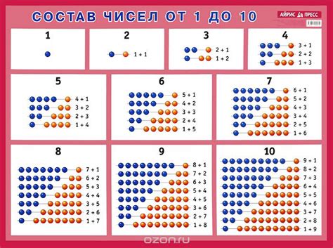 Учим состав чисел первого десятка - 1 класс - Математика - Каталог ...