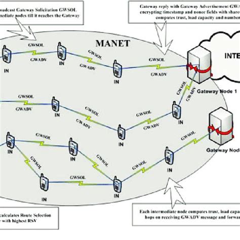 Architecture Of Proposed System Download Scientific Diagram