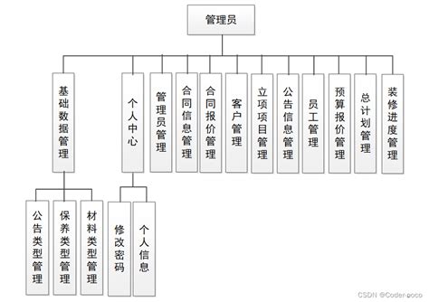 装饰工程管理系统基于springboot的装饰工程管理系统设计与实现源码数据库文档基于springboot装饰工程管理系统ppt