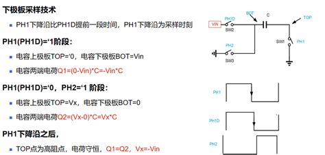 【模拟ic学习笔记】 采样保持电路的设计 Csdn博客