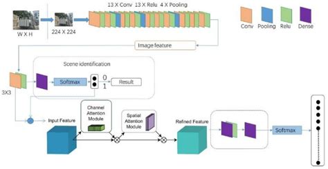 Figure 1 From An Improved Algorithm For Intelligent Identification Of