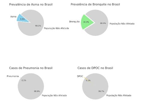 Doenças Respiratórias Sintomas Comuns Prevenção E Tratamentos
