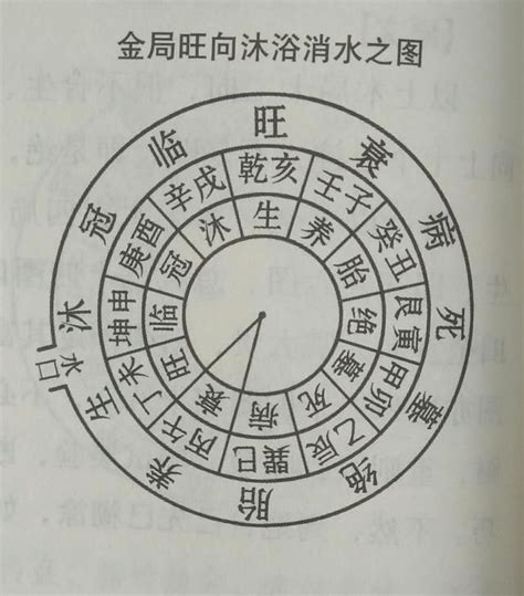 十二水口吉凶断法图解坟地二十四向水口图解 伤感说说吧