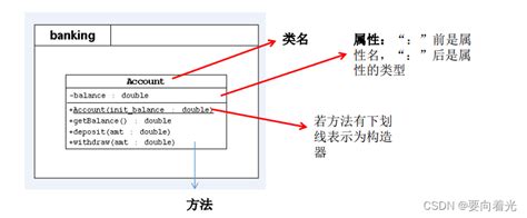 Java面向对象编程（二）public Void Setnamestring Nameint Age Csdn博客