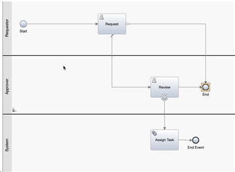 Ibm Business Automation Workflow Assignments And Priorities — Part 2 Development By Leonard
