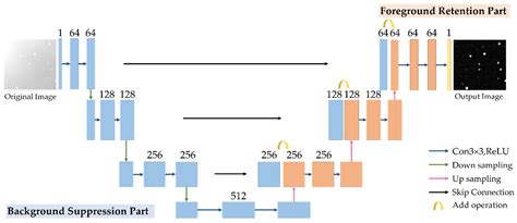 Bsc Net Background Suppression Algorithm For Stray Lights In Star Images