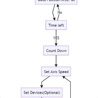 Open Loop Orbital Object Tracking Observation Workflow This Is Key To Download Scientific