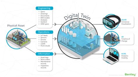 Digital Twins For Iot Data Scaleout Software Riset