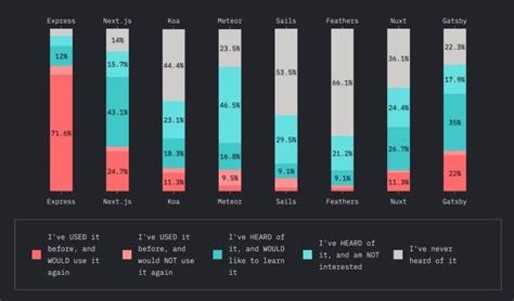 Making Open Source Javascript Pay Techcentralie