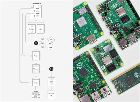 Raspberry Pi Has Released A New Utility That Allows Users To Easily