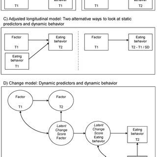 Example Models Of Static And Dynamic Research Designs Note T Time Download Scientific