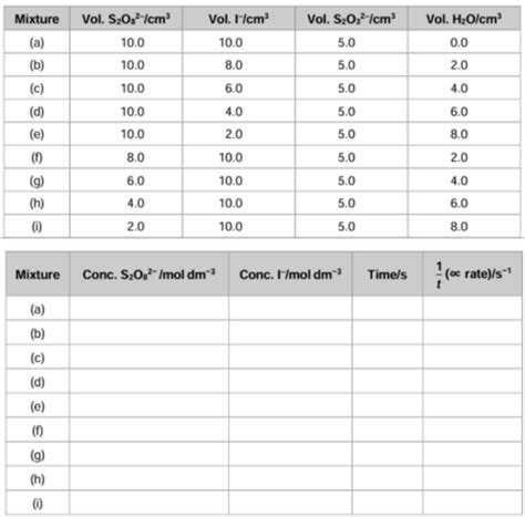 Core 13b Use A Clock Reaction To Determine A Rate Equation Flashcards Quizlet