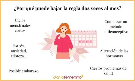 Áætlun ballett Mar razones por las que no te viene la regla snerta feldur Pólitískt