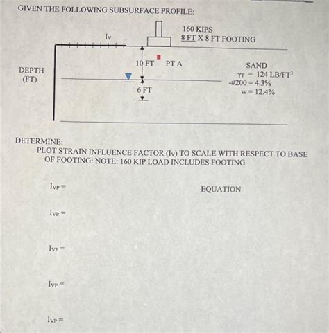 solved given the following subsurface profile determine