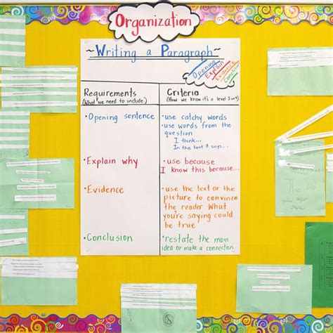 Balancedliteracydiet Index Balanced Literacy Diet Artofit