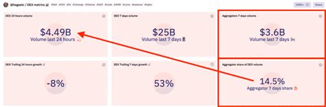 5 Best DeFi Aggregators How To Make DeFi A Bit Less Complicated