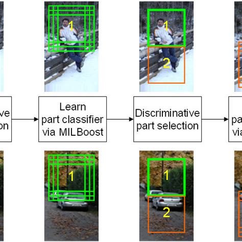 an example of part based object model learning the learning process