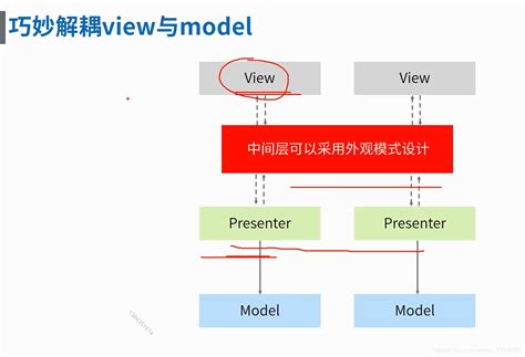 图解mvc mvp mvvm mvc mvp mvvm进化图解 csdn博客