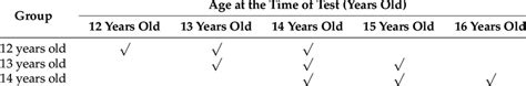 An Example Of Cohort Sequential Design Download Scientific Diagram