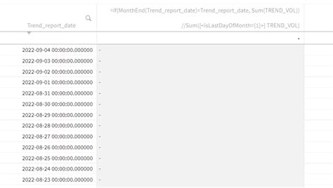 Solved Show Values For Last Date Of Each Month In Table Q Qlik Community 1977396