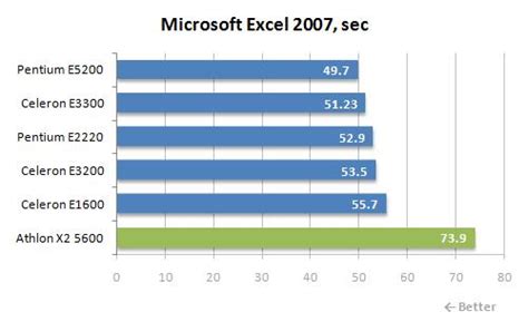 Расчеты в Excel Хитрости работы с Excel таблицы функции формулы списки рабочие книги
