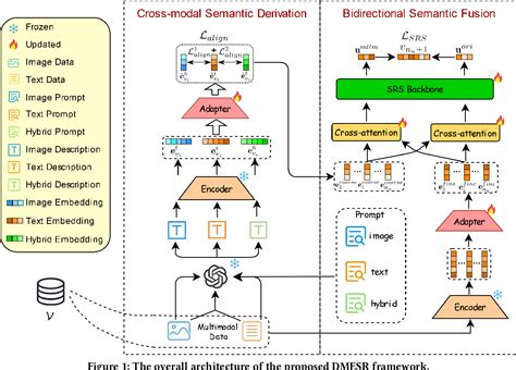 Figure 1 From Dmesr Dual View Mllm Based Enhancing Framework For