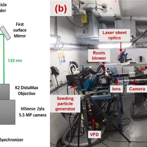 A Piv Experiment Setup Layout B Actual Piv Setup Download