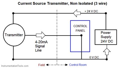 4 20 Ma Transmitter Wiring Types 2 Wire 3 Wire 4 Wire