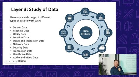 Avsystem Iot Solutions On Linkedin Iot Businessanalysis Techtalks