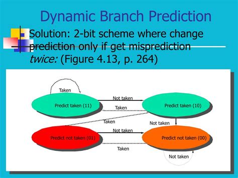 Ppt Lecture 21 Instruction Level Parallelism Branch Prediction