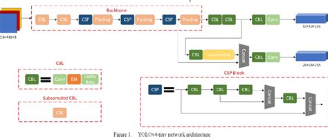 Figure 1 From Lightweight Birds Nest Location Recognition Method Based