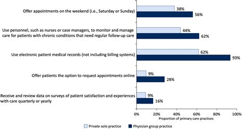 Brief On Primary Care Part 2 Factors Affecting Primary Care Capacity In Ontario For Pandemic