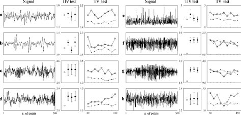 Figure 1 From Time Varying Surrogate Data To Assess Nonlinearity In Nonstationary Time Series
